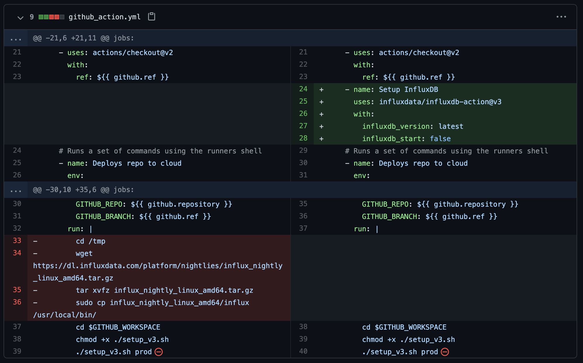 使用带有github Actions的inflxdb用于gitops Cicd和数据转换 Inflxdata雷竞技能赚到钱么 雷竞技 0866