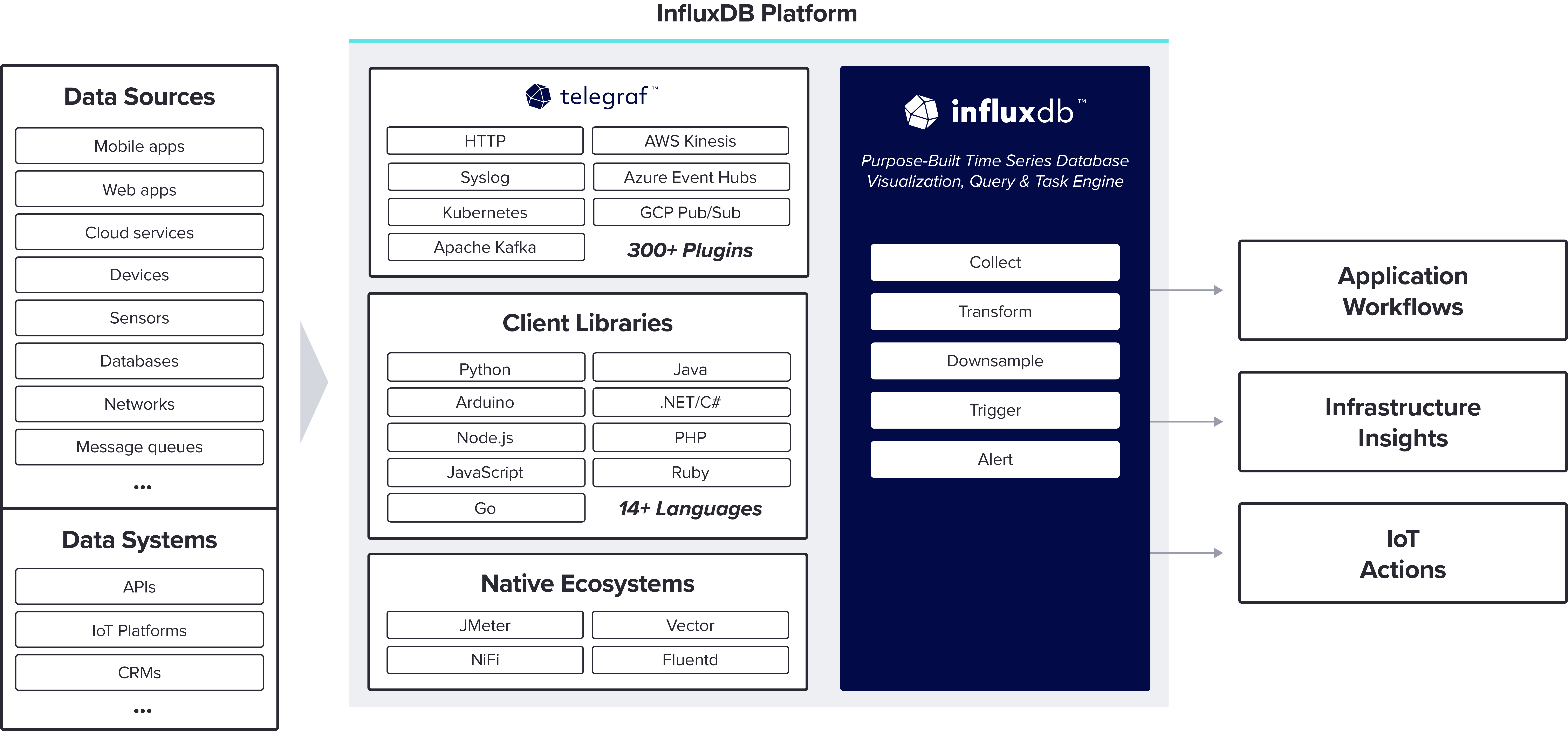 开发人员工具| InfluxData雷竞技能赚到钱么 - 雷竞技app下载官方版苹果