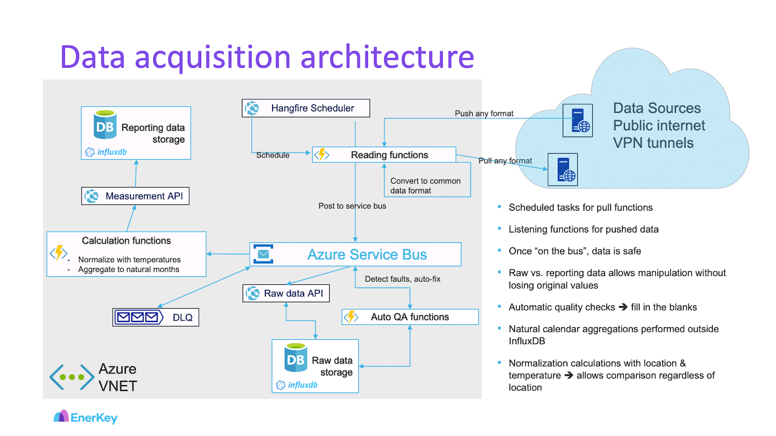 EnerKey如何使用InfluxDB和Azure节省客户数百万| InfluxData雷竞技能赚到钱么 - 雷竞技app下载官方版苹果